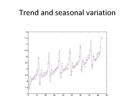 Time Series Analysis Example Objectives Of Time Series