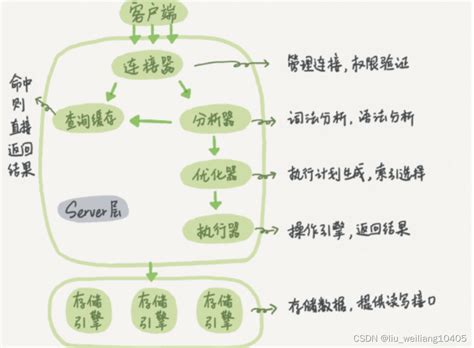 100道mysql面试题及答案 mysql面试必会100道题 csdn博客
