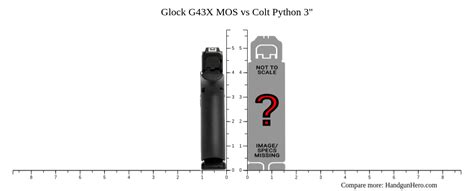 Glock G X MOS Vs Colt Python Size Comparison Handgun Hero