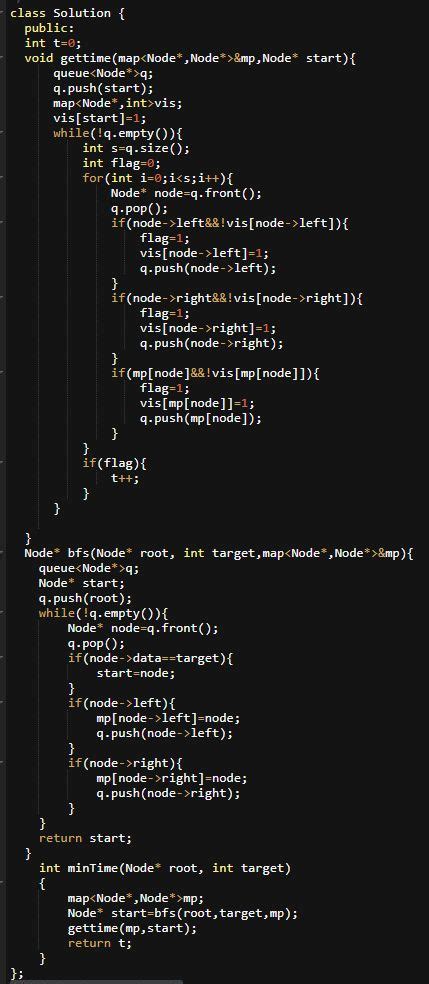 Rochak Vyas On Linkedin Geeksforgeeks Datastructures Algorithms