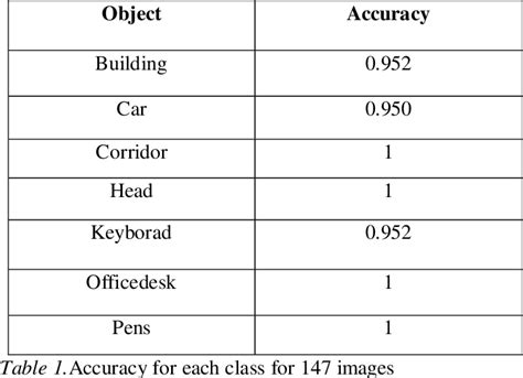 Figure 1 From Object Detection In Infrared Images Using Convolutional Neural Networks Semantic