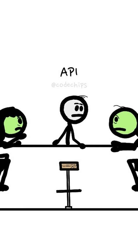 Cody Dev Fix The Bug 😵 Codechipsig Coding Programming Computerscience