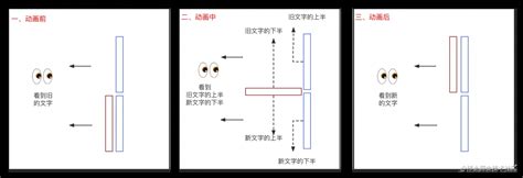 前端时钟翻页效果,一看就会,一写就fei基于vue Cli脚手架、vue2开发框架,使用animate Webapi来实 掘金 前端时钟翻页效果,一看就会,一写就fei基于vue Cli脚手架、vue2开发框架,使用animate Webapi来实 掘金