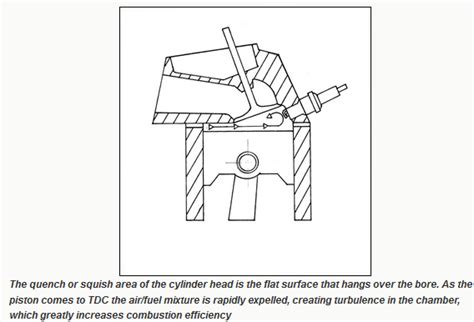 Calculate Required Octane For Compression Ratio Grumpys Performance Garage