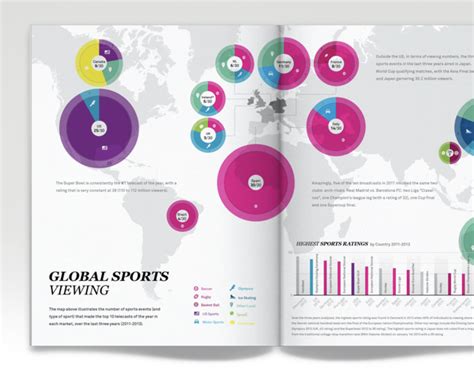 Donut Chart Data Viz Project