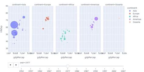 Make Custom Attractive Plots Using Python By Imash Fiverr