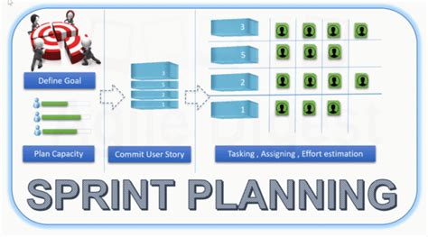 Printable Sprint Planning Meeting In Agile Scrum Agile Digest Sprint