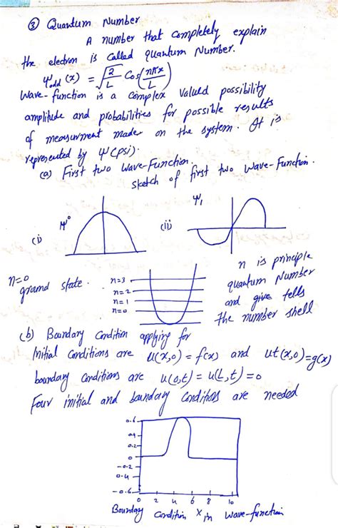Solved The Following Wavefunctions N B Selection Is Dependent On The Course Hero