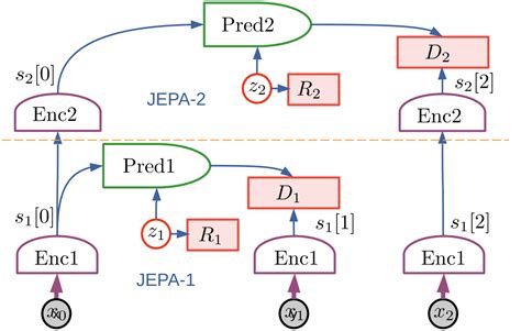 Deep Dive Into Yann Lecuns Jepa Rohit Bandaru