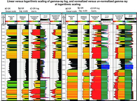 Comparison Of Three Displays Of Gamma Ray Logs At Linear Versus