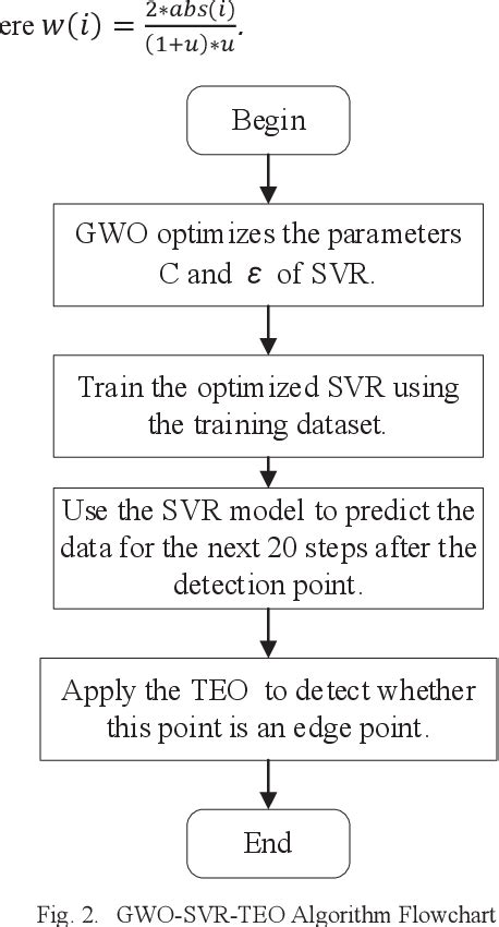 figure 2 from edge point detection in cielab parameter time series