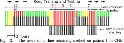 figure 12 from seizure prediction based on classification of eeg synchronization patterns with