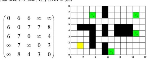 Figure 4 From An Automatic Driving Device Based On Improved Best First