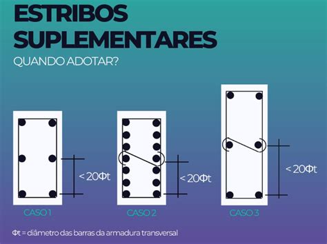 Armadura Transversal Estribos Em Pilares Para Que Servem