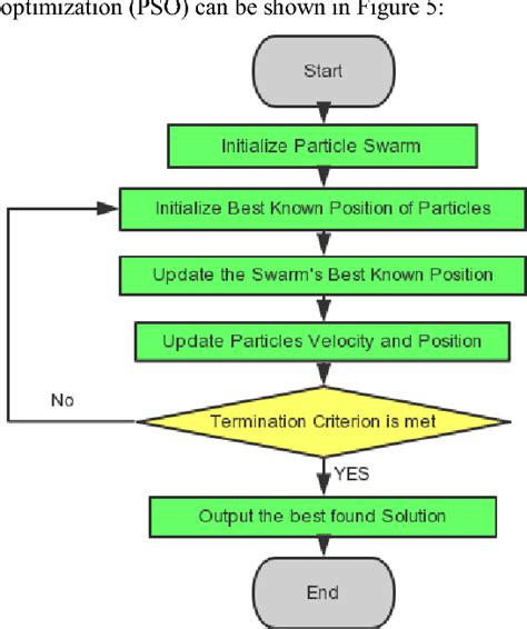 Figure 5 From A Pso Svm Based 24 Hours Power Load Forecasting Model Semantic Scholar