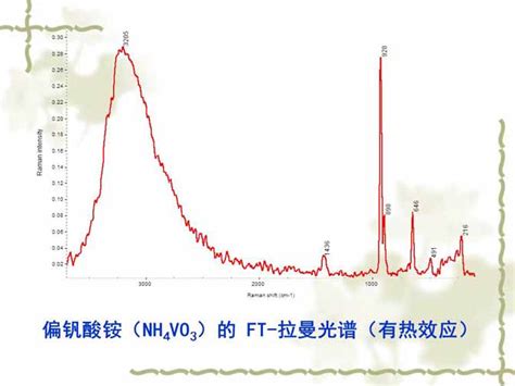 傅里叶红外光谱仪各类附件原理及应用上篇（图