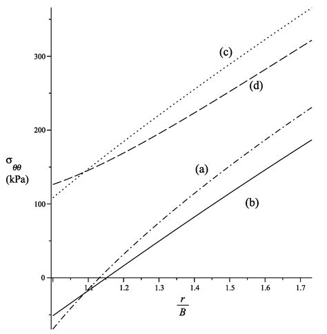 A Non Second Gradient Model For Nonlinear Electroelastic Bodies With