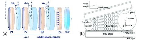schematic diagram of a lc filter based on a lyot filter [69] and b