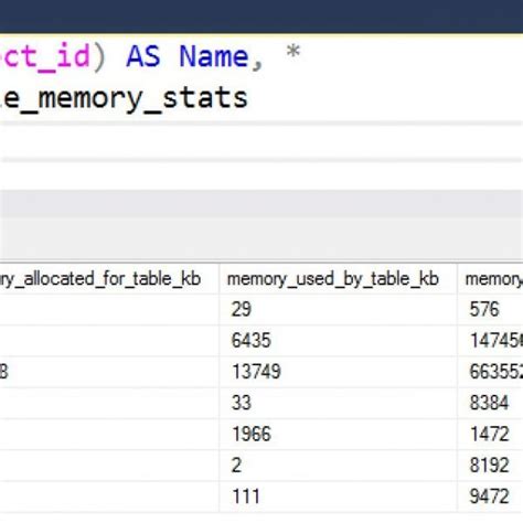 Sql Server How To Update Two Tables In One Statement Sql Authority