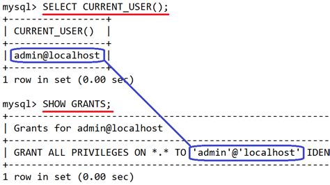 linux mysql ver usuarios y permisos sysadmit