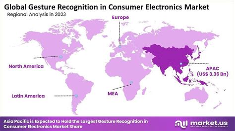Gesture Recognition In Consumer Electronics Market Size