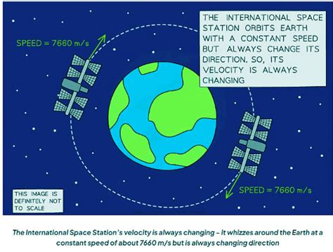 Circular Motion Physics For GCSE IGCSE Year 11 PDF Download