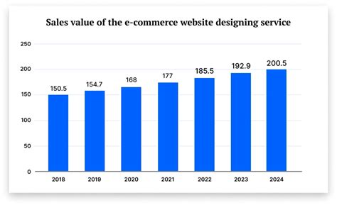 Boost Your Brand With Pro Ui Design Services In 2025
