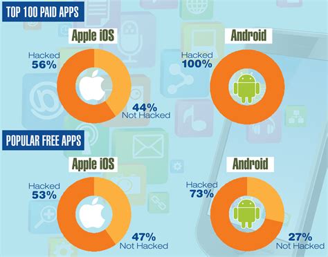 Android Cracked Apps Kingdomyellow