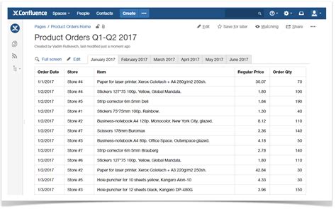 Scaffolding Excel Spreadsheet Printable Spreadshee Scaffolding Excel