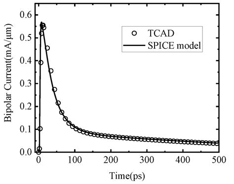 A Compact Model For Single Event Transient In Fully Depleted Silicon On Insulator Mosfet