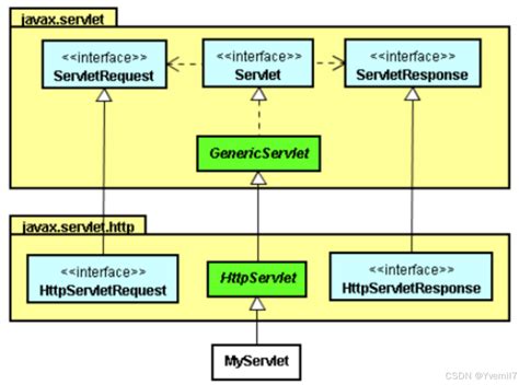 《深入浅出 Servlet：java Web 开发的基石》（一）hiveh123372868 西安城市开发者社区
