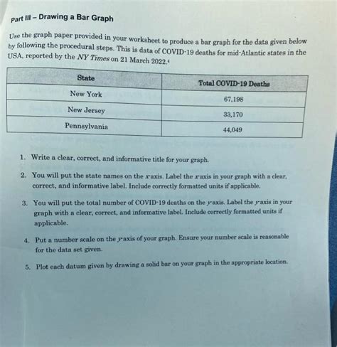 Solved Part III Drawing A Bar Graph Use The Graph Paper Chegg