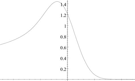Parabolic Cylinder Function Y ≡ E −z 2 4 D −1 Z Download