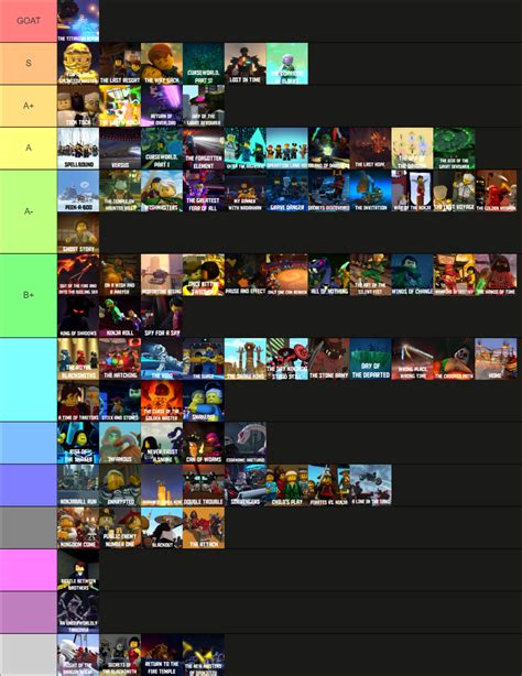 Ninjago Episodes Tier List Community Rankings TierMaker