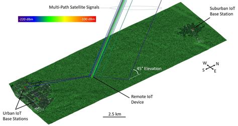 Em Modeling And Providing Narrowband Iot Coverage With Low Earth Orbit