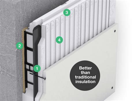 InSoFast Continuous Insulation Interior Exterior Shipping Containers