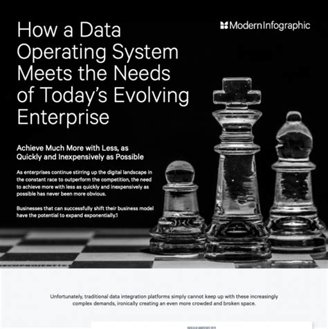 The Modern Data Company On Linkedin How A Data Operating System Meets
