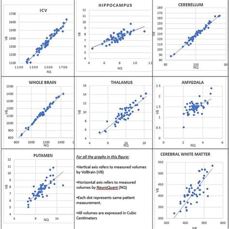 graphical representation of the results each graph represents the