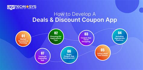 Coupon App Development Cost Key Features And Process