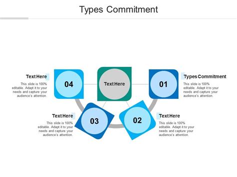 types commitment ppt powerpoint presentation inspiration aids cpb