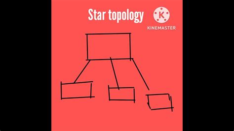 computer networking star topology youtube shorts computernetworking