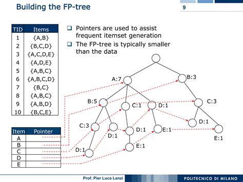 Lecture 05 Association Rules Advanced Topics Ppt