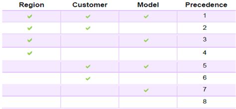 Service Delivery Unit Per Object Or Contract Line Ifs Community