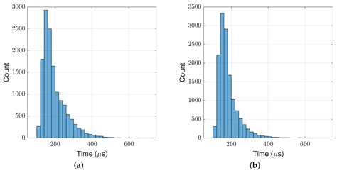 Biomimetics Free Full Text Balanced Standing On One Foot Of Biped Robot Based On Three