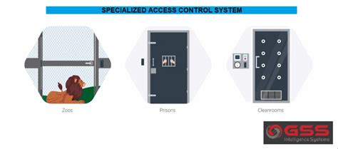 electronic door interlocking system for clean rooms manufacturing unit