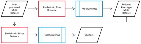 Energies Free Full Text A Data Driven Approach For Generating