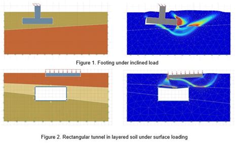 Finite Element Limit Analysis Computational Geomechanics Research Strengths Geotechnical
