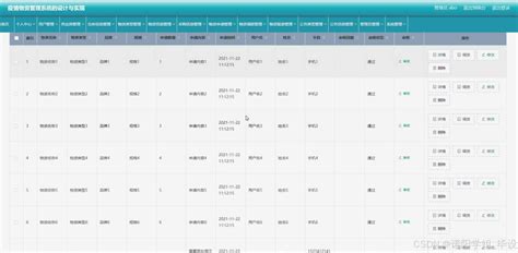 Springboot毕设 疫情物资管理系统的设计与实现 程序论文 Csdn博客