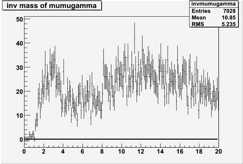 Ncentral Rdviewer Abnormal Termination