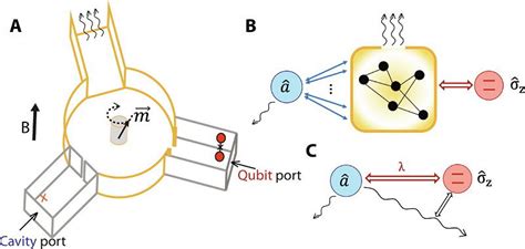 Scientists Reveal New Device To Enhance Quantum Computing Efficiency